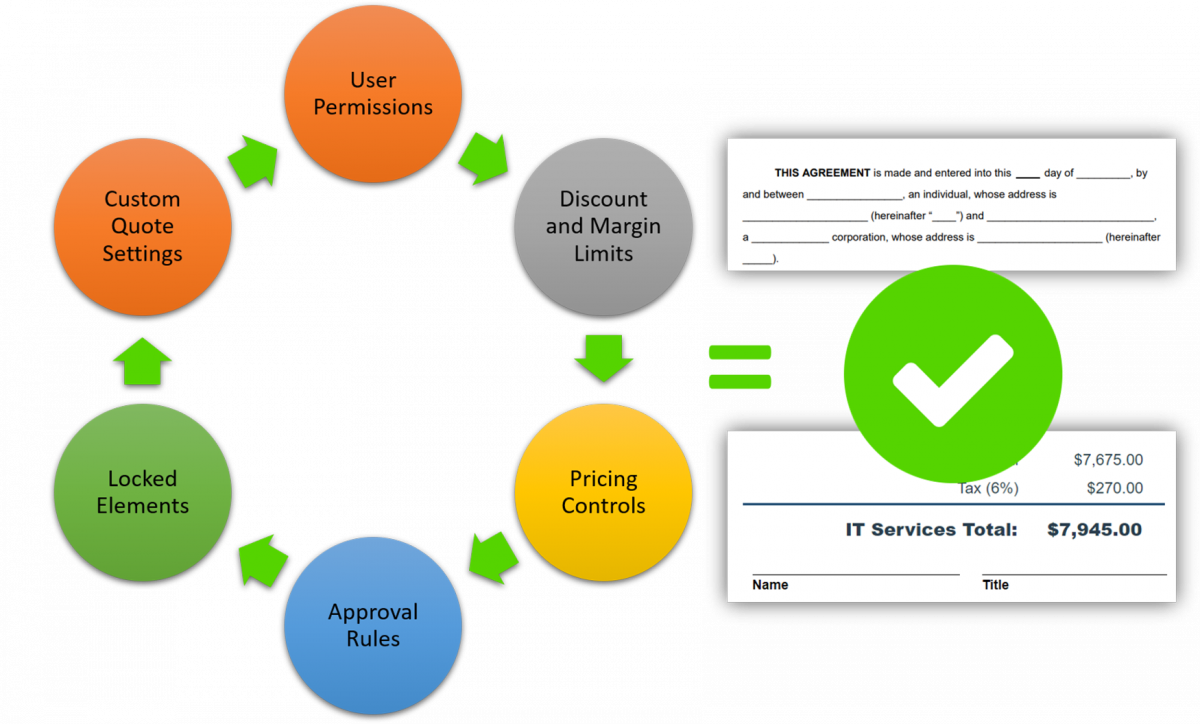 Ensure Accuracy HR - GleanQuote Blog