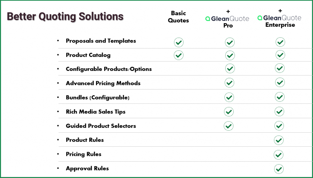 Solution Hunters Need Guided Quoting - GleanQuote Blog